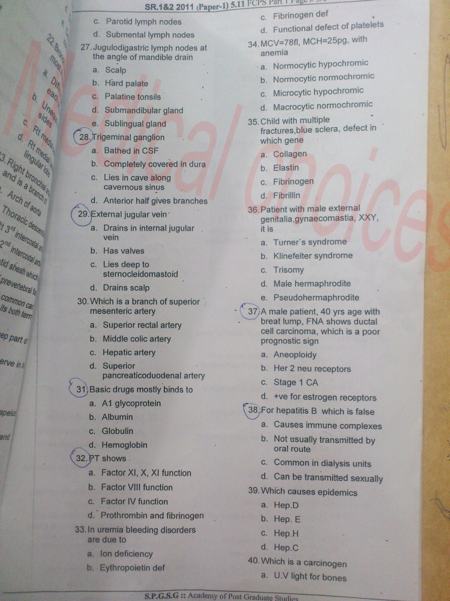 FCPS Part 1 Past Papers Original | MEDICAL CHOICES